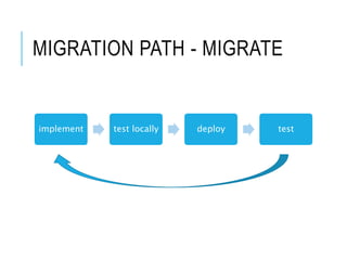 Azure migration | PPT