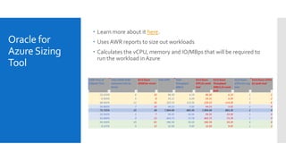 How to Win When Migrating to Azure | PPT