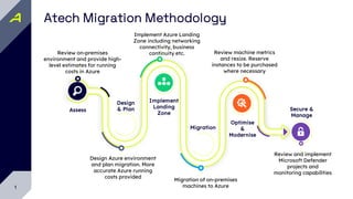 Azure Migration.pdf