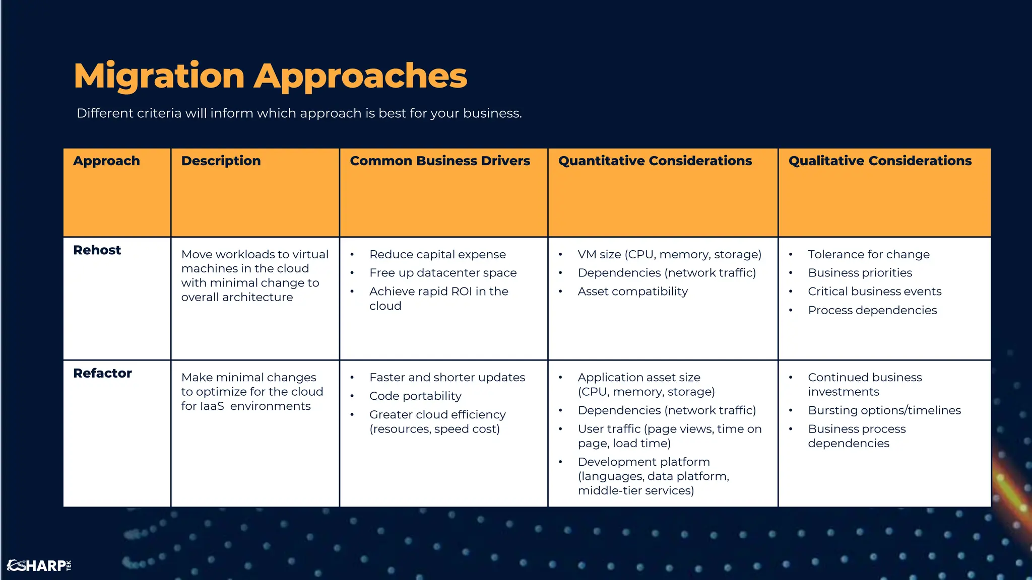 Azure Migration .pptx