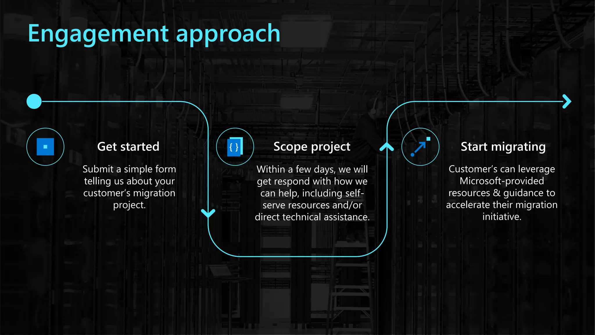 Azure Migration Program Overview | PPTX