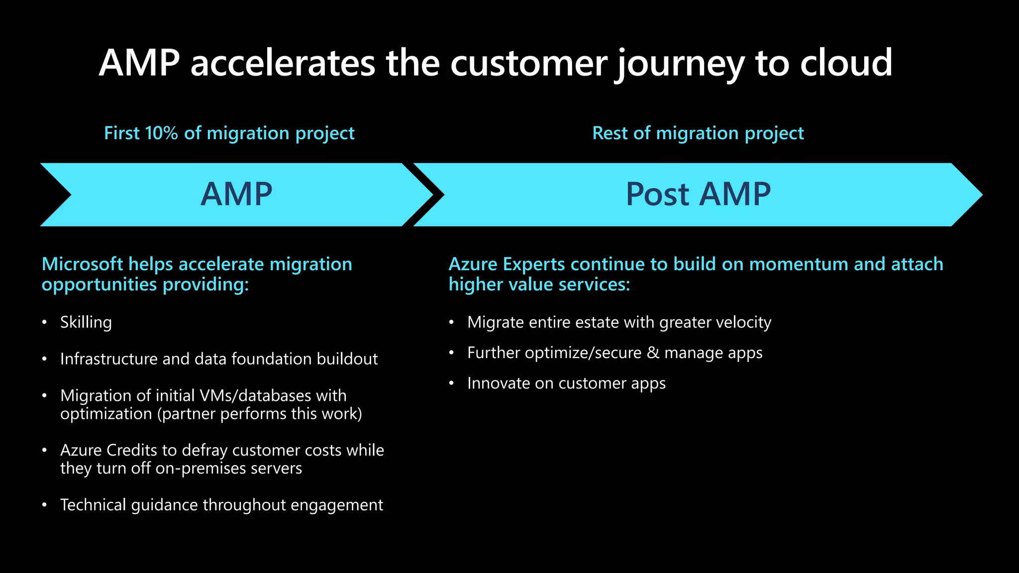 Azure Migration Program Overview | PPTX