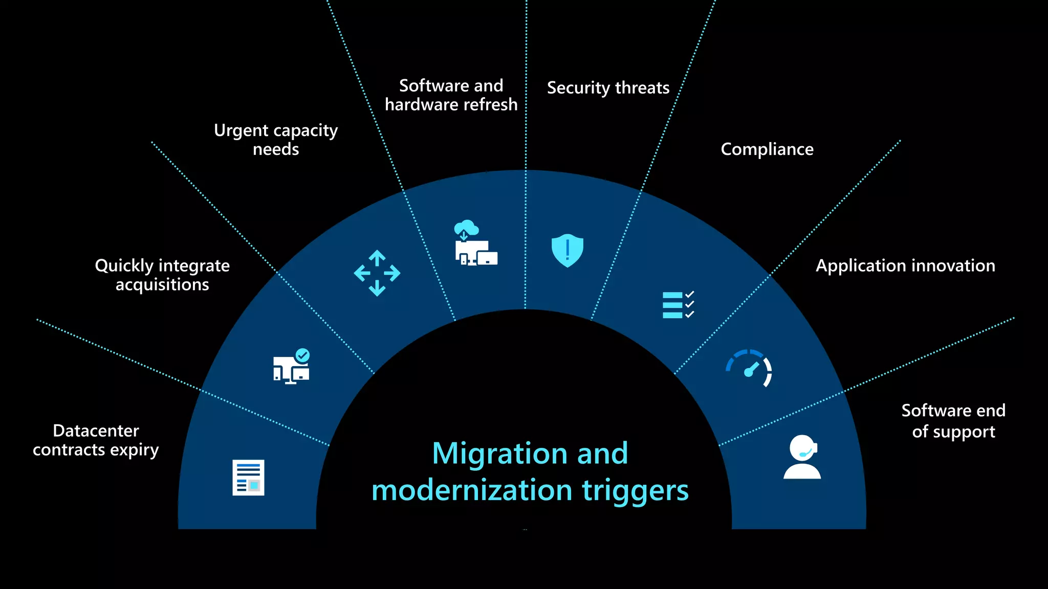 Azure Migration Program Overview | PPTX