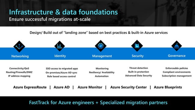 Azure Migration Program Overview | PPTX