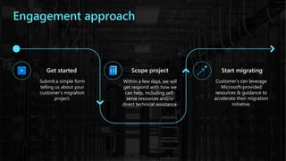 Azure Migration Program Overview | PPTX