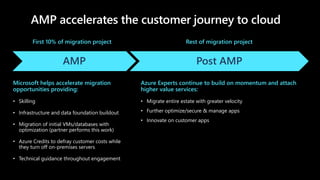 Azure Migration Program Overview | PPTX