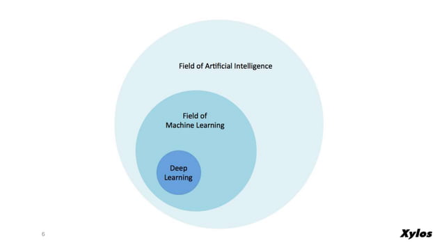 AI with Azure Machine Learning | PDF | Cloud Computing | Internet