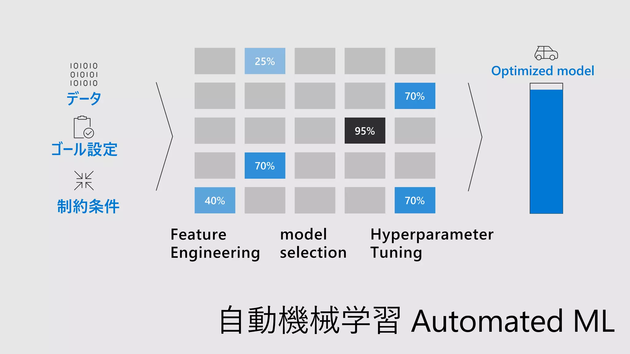 DataDrift in Azure Machine Learning | PDF