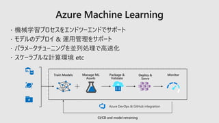 DataDrift in Azure Machine Learning | PPT