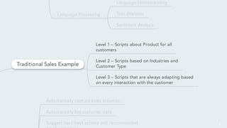 Azure ml and dynamics 365 | PPT