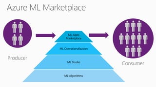 Overview on Azure Machine Learning | PPTX