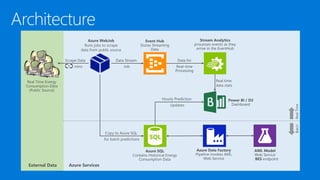 Overview on Azure Machine Learning | PPTX