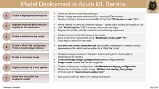 Azure ML Services - model deployment in 1 slide | PPT