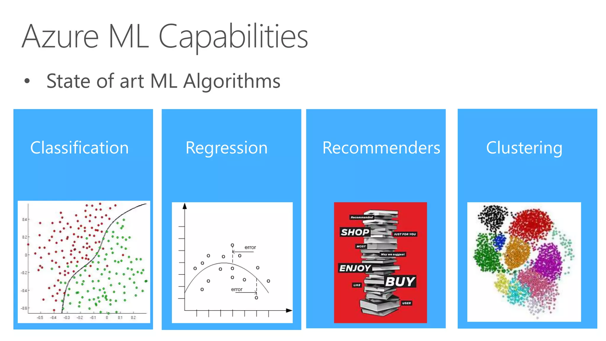 Azure Machine Learning using R | PPT
