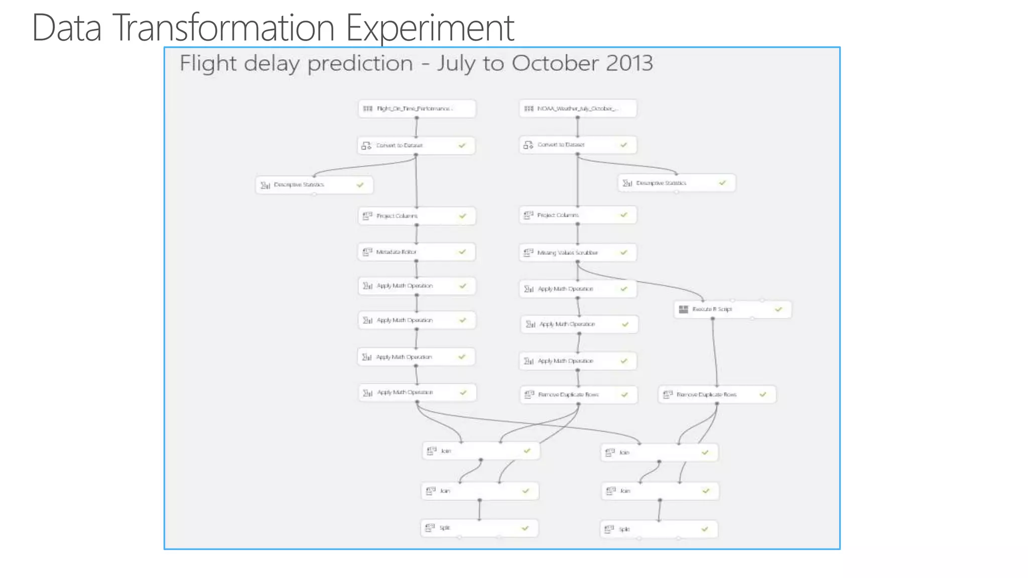 Azure Machine Learning using R | PPT