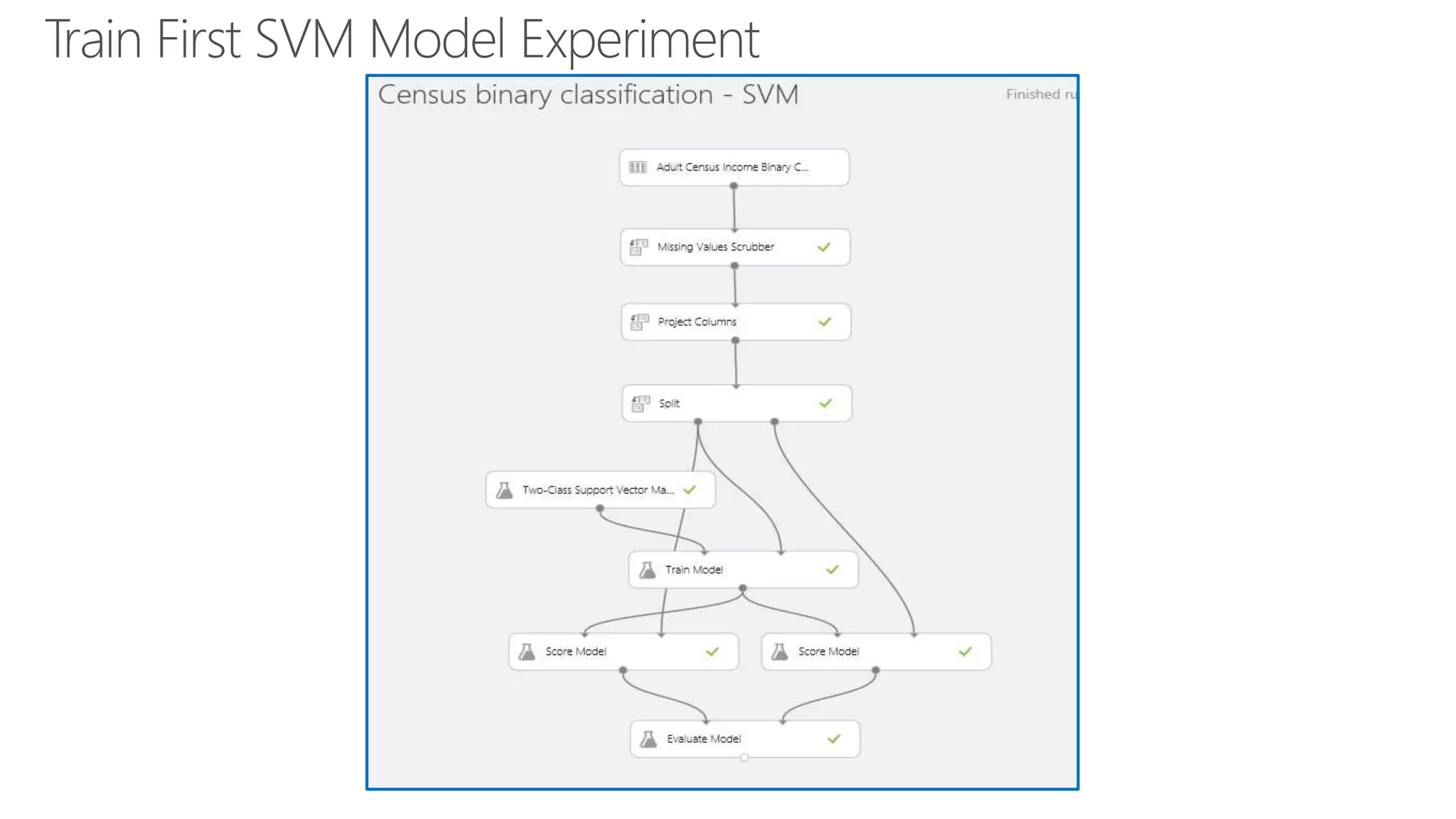 Azure Machine Learning using R | PPT
