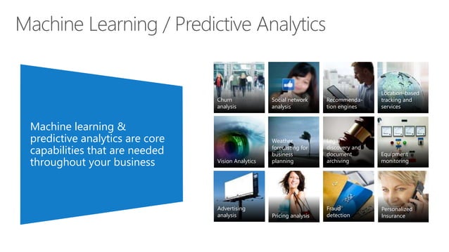 Azure Machine Learning using R | PPT