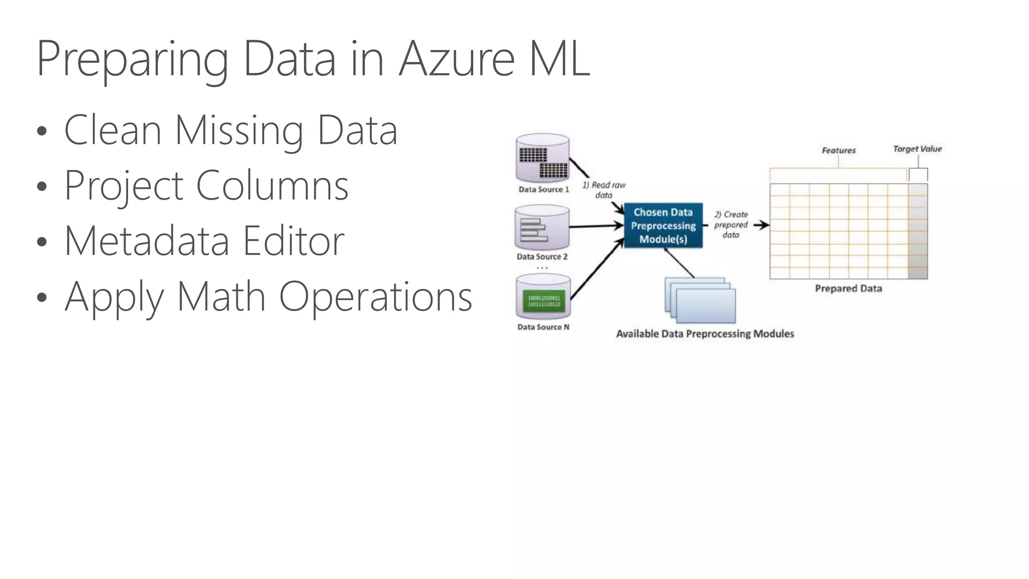Azure ML Training - Deep Dive | PPT