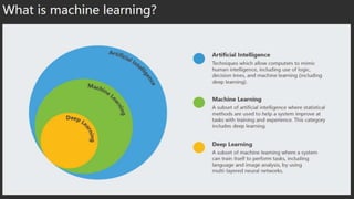 Binary Classification on Azure ML: Is this Red Wine Good or Bad? | PPT
