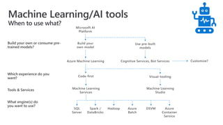 Binary Classification on Azure ML: Is this Red Wine Good or Bad? | PPT