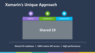 Azure MobileApp & Xamarin.Forms | PDF | Programming Languages | Computing
