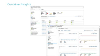Introduction to Azure monitor | PPTX