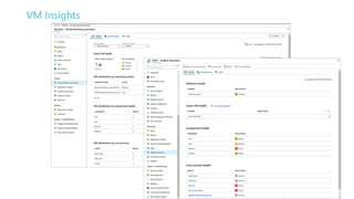 Introduction to Azure monitor | PPTX