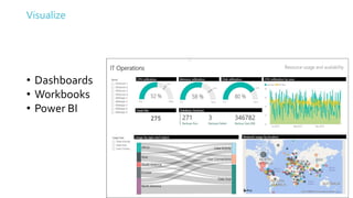 Introduction to Azure monitor | PPTX