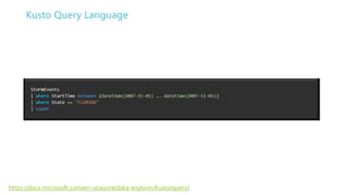 Introduction to Azure monitor | PPTX