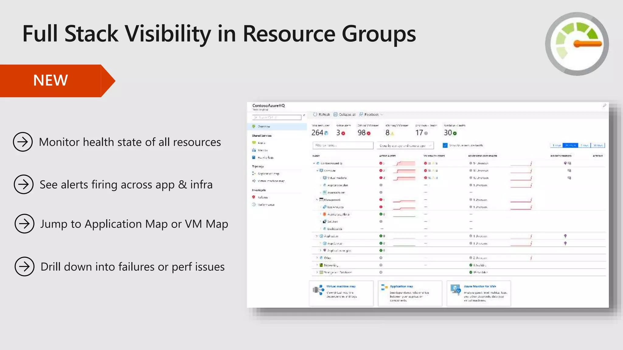 Full stack monitoring across apps & infrastructure with Azure Monitor ...