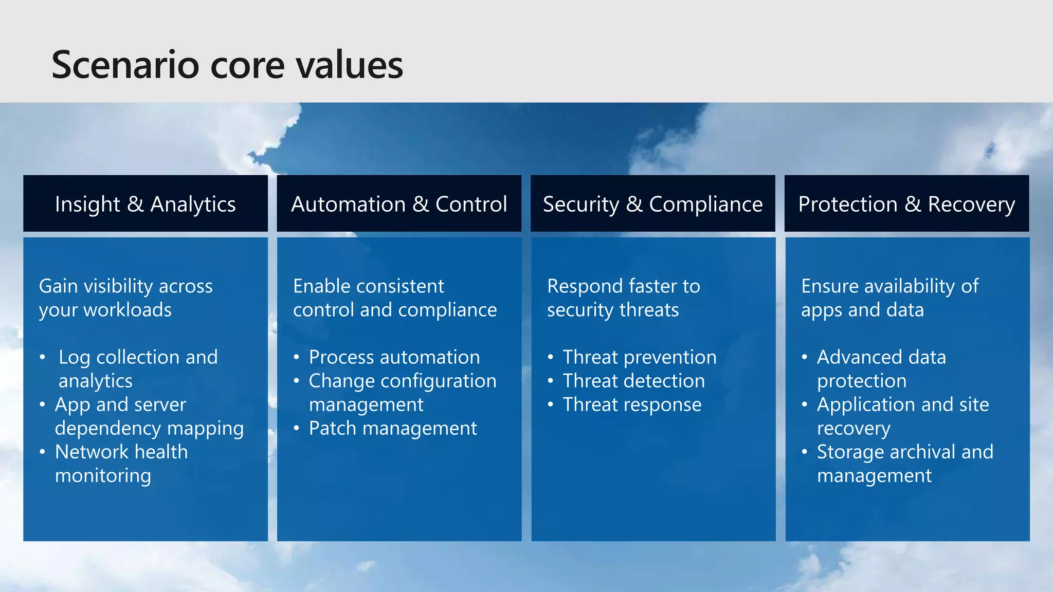 Full Stack Monitoring Across Apps And Infrastructure With Azure Monitor Pptx