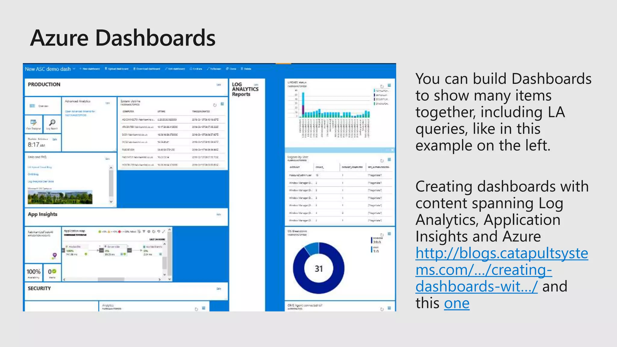 Full Stack Monitoring Across Apps And Infrastructure With Azure Monitor Pptx