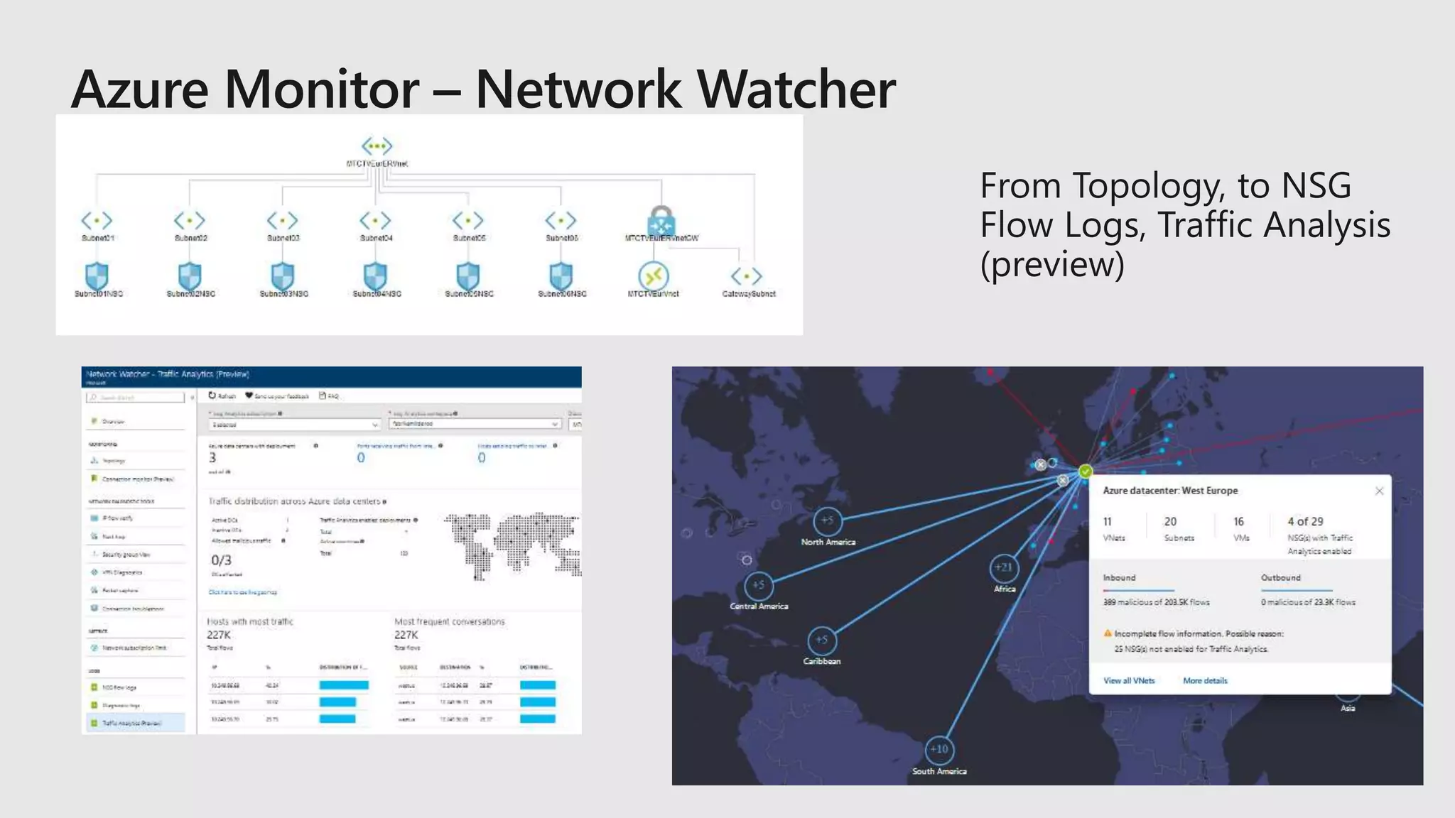 Full stack monitoring across apps & infrastructure with Azure Monitor ...