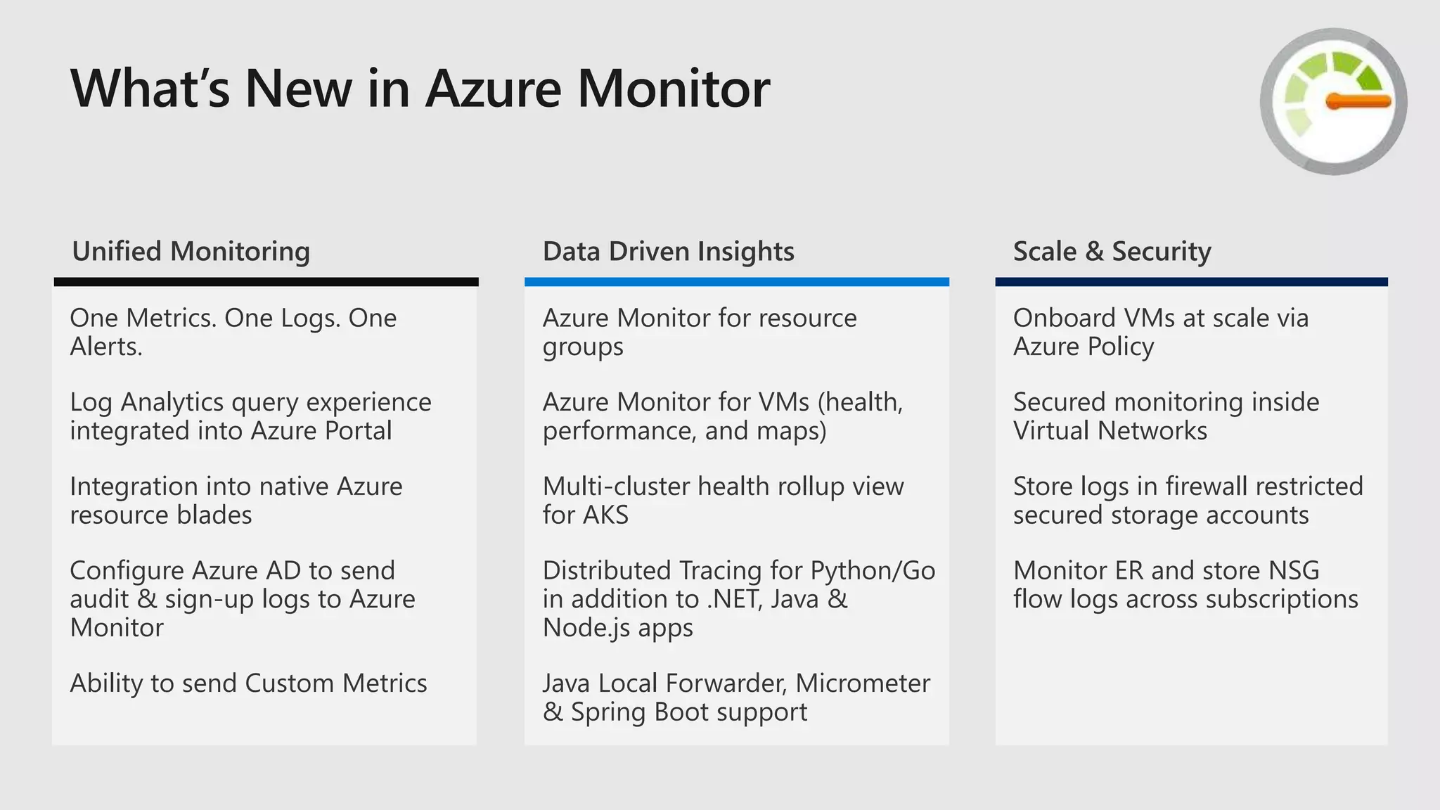 Full stack monitoring across apps & infrastructure with Azure Monitor ...