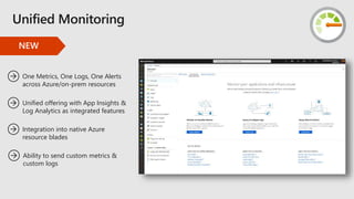 Full stack monitoring across apps & infrastructure with Azure Monitor ...