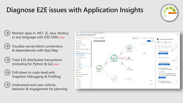 Full stack monitoring across apps & infrastructure with Azure Monitor ...