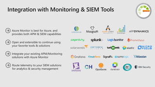 Full stack monitoring across apps & infrastructure with Azure Monitor ...