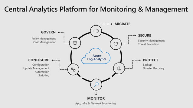 Full stack monitoring across apps & infrastructure with Azure Monitor ...