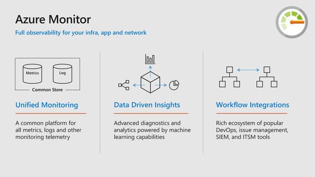 Full stack monitoring across apps & infrastructure with Azure Monitor ...