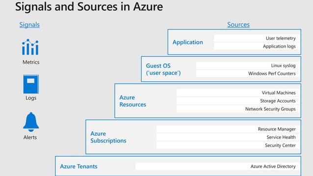 Full stack monitoring across apps & infrastructure with Azure Monitor ...