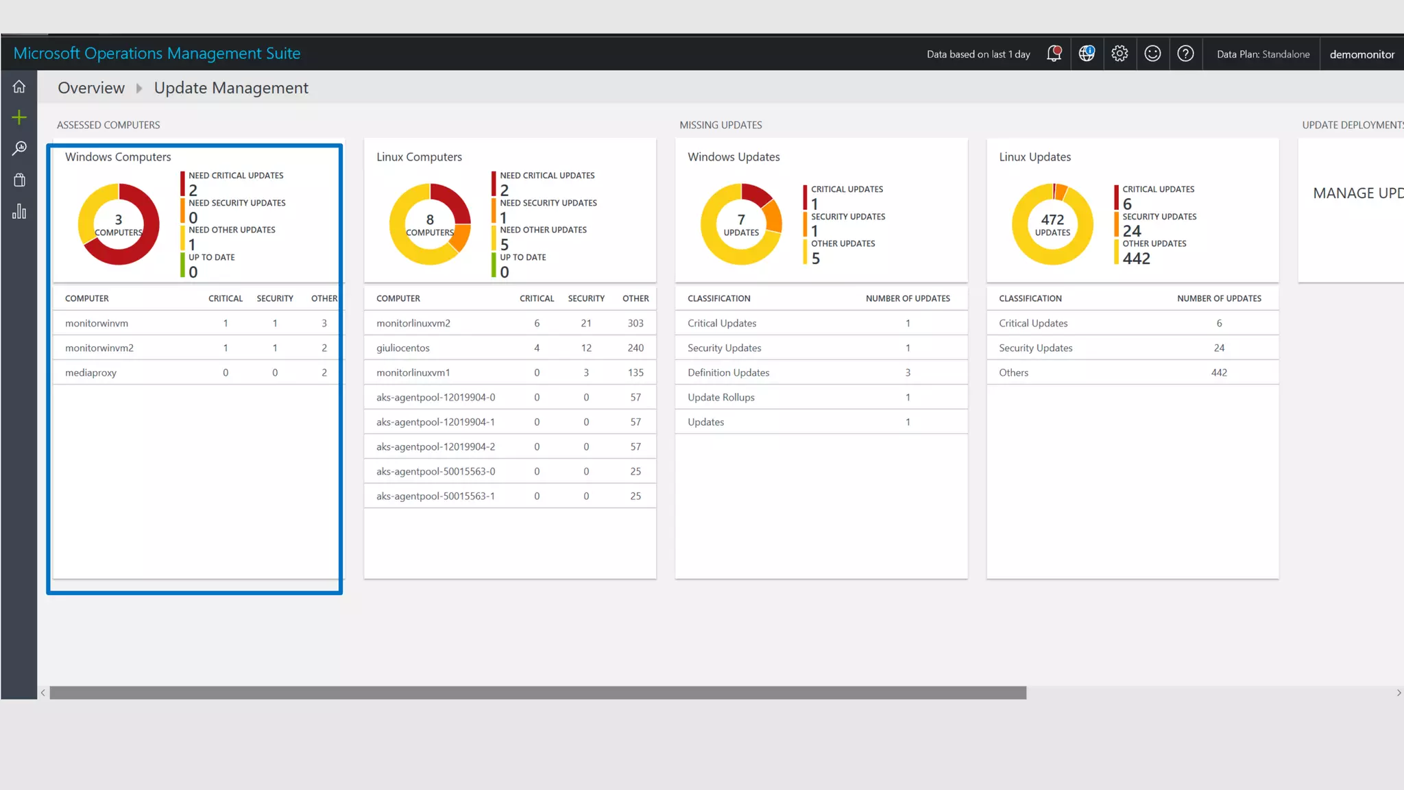 Azure Monitoring Overview | PDF