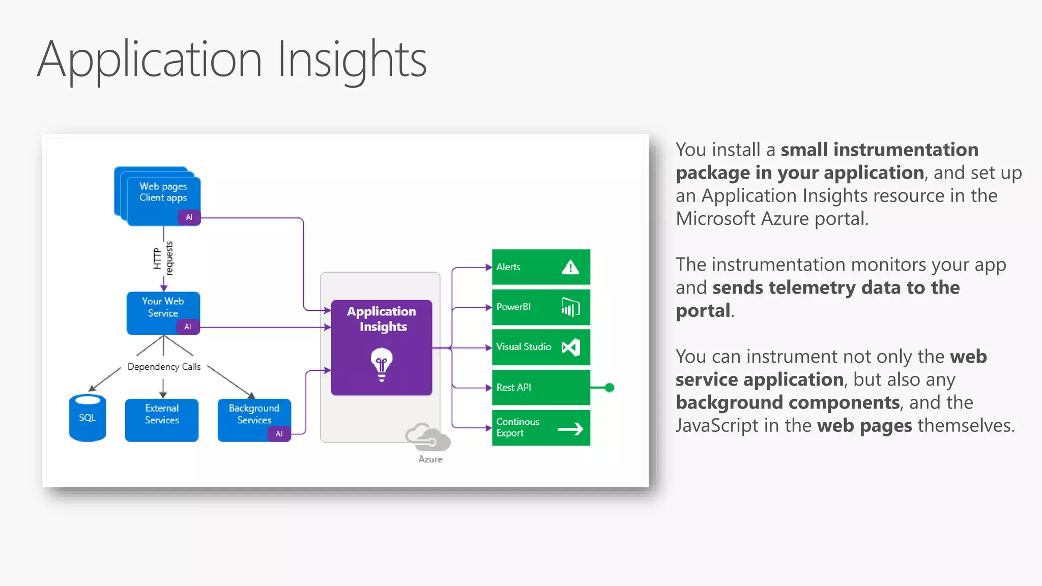 Azure Monitoring Overview | PDF