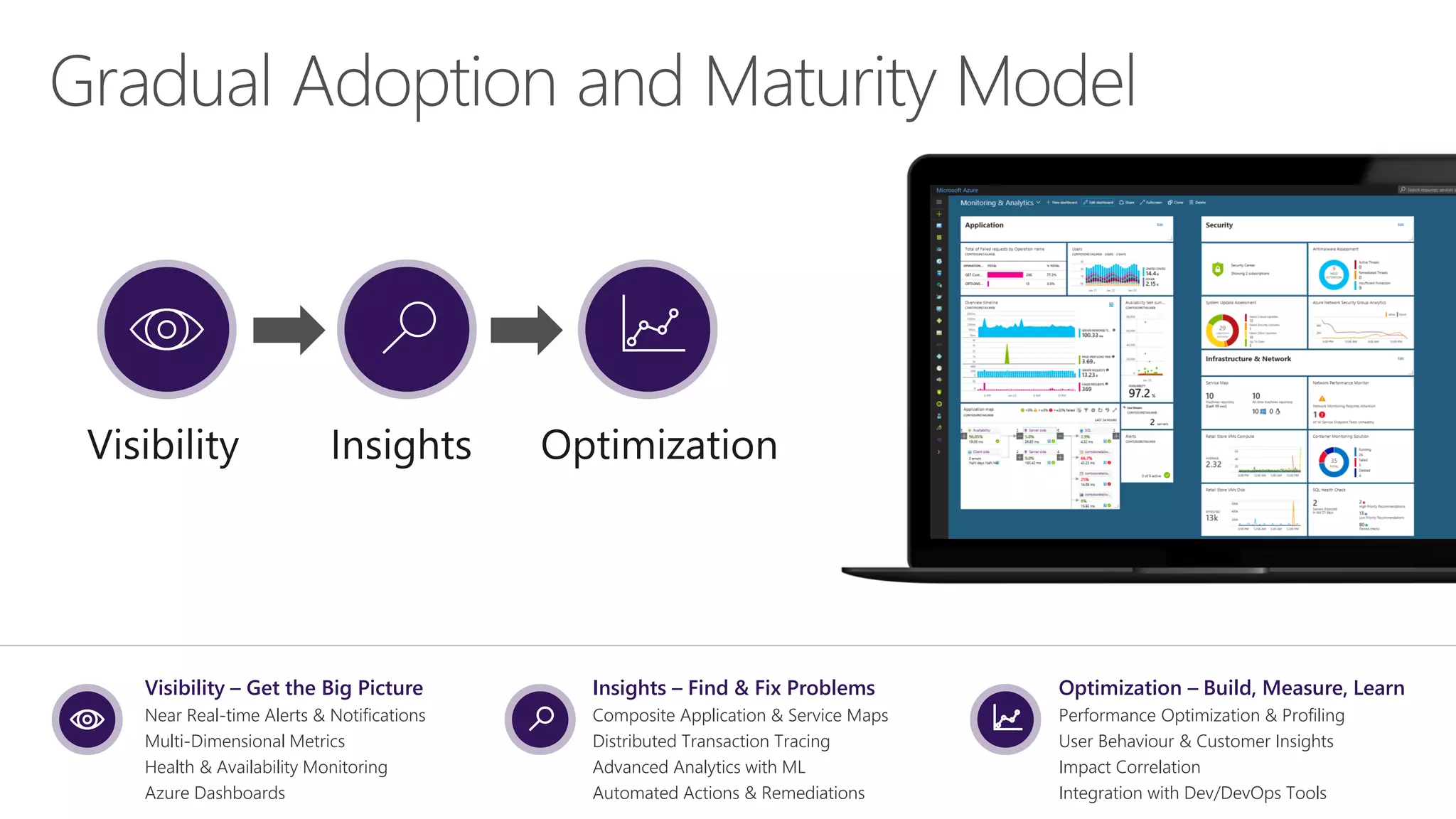 Azure Monitoring Overview | PDF