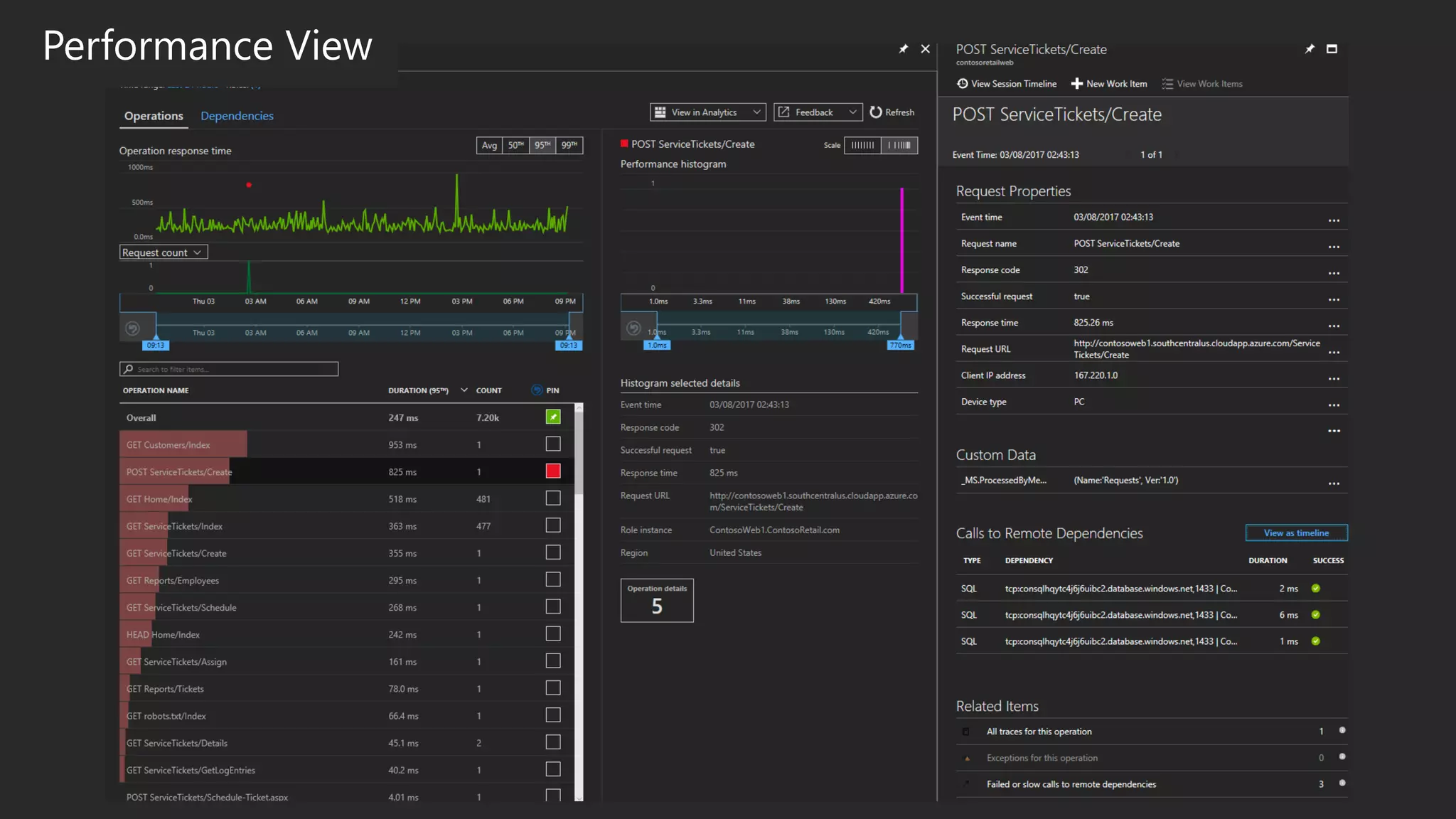Azure Monitoring Overview | PDF