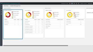 Azure Monitoring Overview | PDF