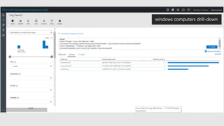 Azure Monitoring Overview | PDF
