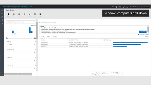 Azure Monitoring Overview | PDF