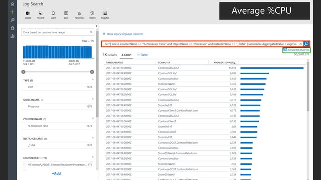 Azure Monitoring Overview | PDF
