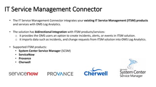 Azure Monitoring Overview | PDF