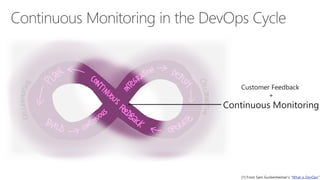 Azure Monitoring Overview | PDF